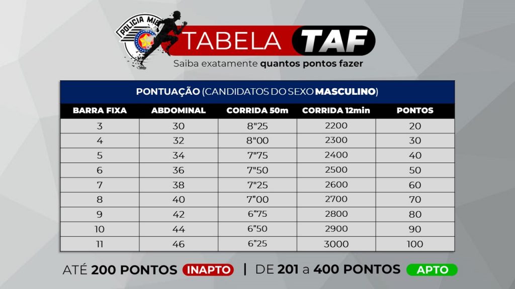 Curso Palestra Gratuita • Tabelas do TAF - Lps Curso Palestra Gratuita