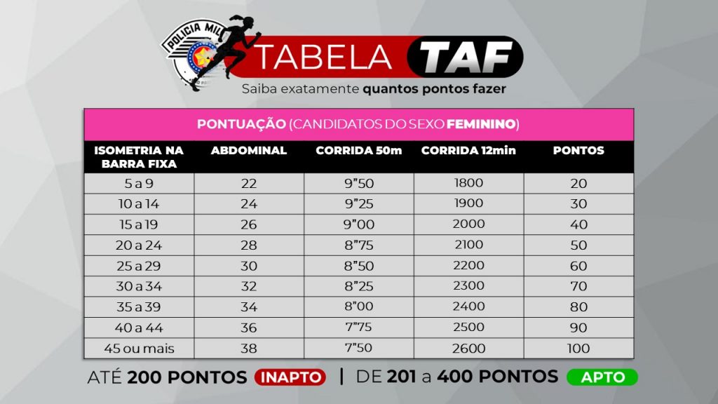 Curso Palestra Gratuita • Tabelas do TAF - Lps Curso Palestra Gratuita