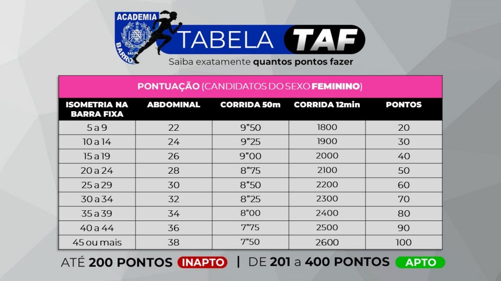 Curso Palestra Gratuita • Tabelas do TAF - Lps Curso Palestra Gratuita