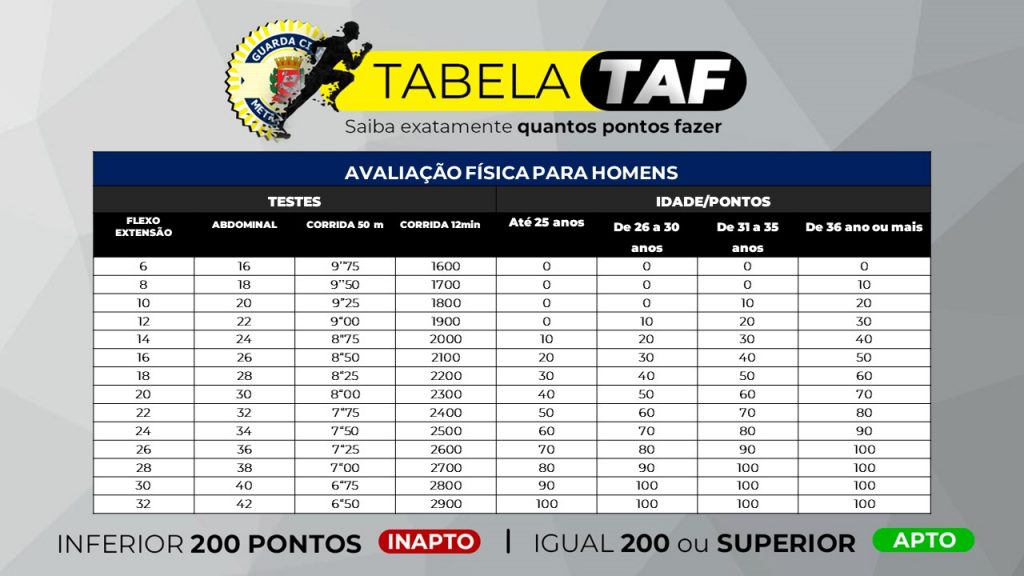 Curso Palestra Gratuita • Tabelas do TAF - Lps Curso Palestra Gratuita