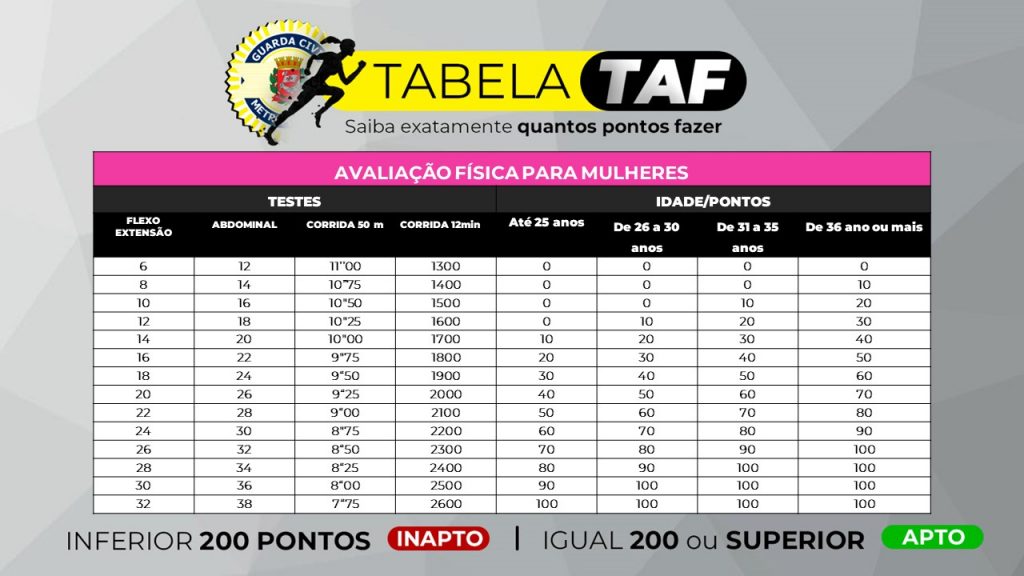 Curso Palestra Gratuita • Tabelas do TAF - Lps Curso Palestra Gratuita